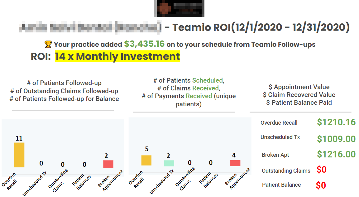 Behind the Scenes of Teamio Monthly ROI Email Reports