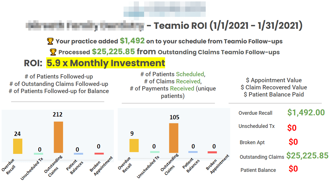 Behind the Scenes of Teamio Monthly ROI Email Reports