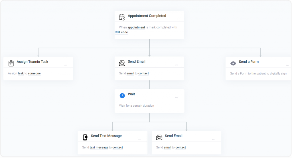 Team Productivity & Accountability software for Open Dental